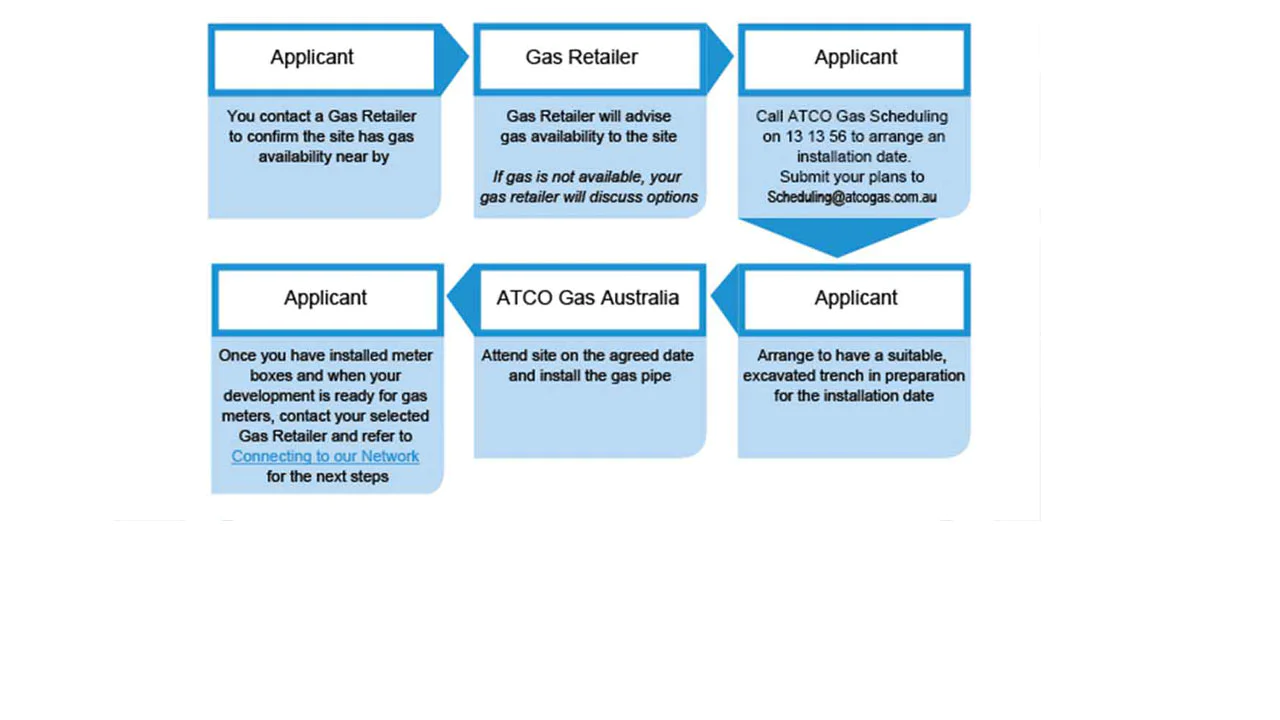 Builders | ATCO Australia | Gas Division